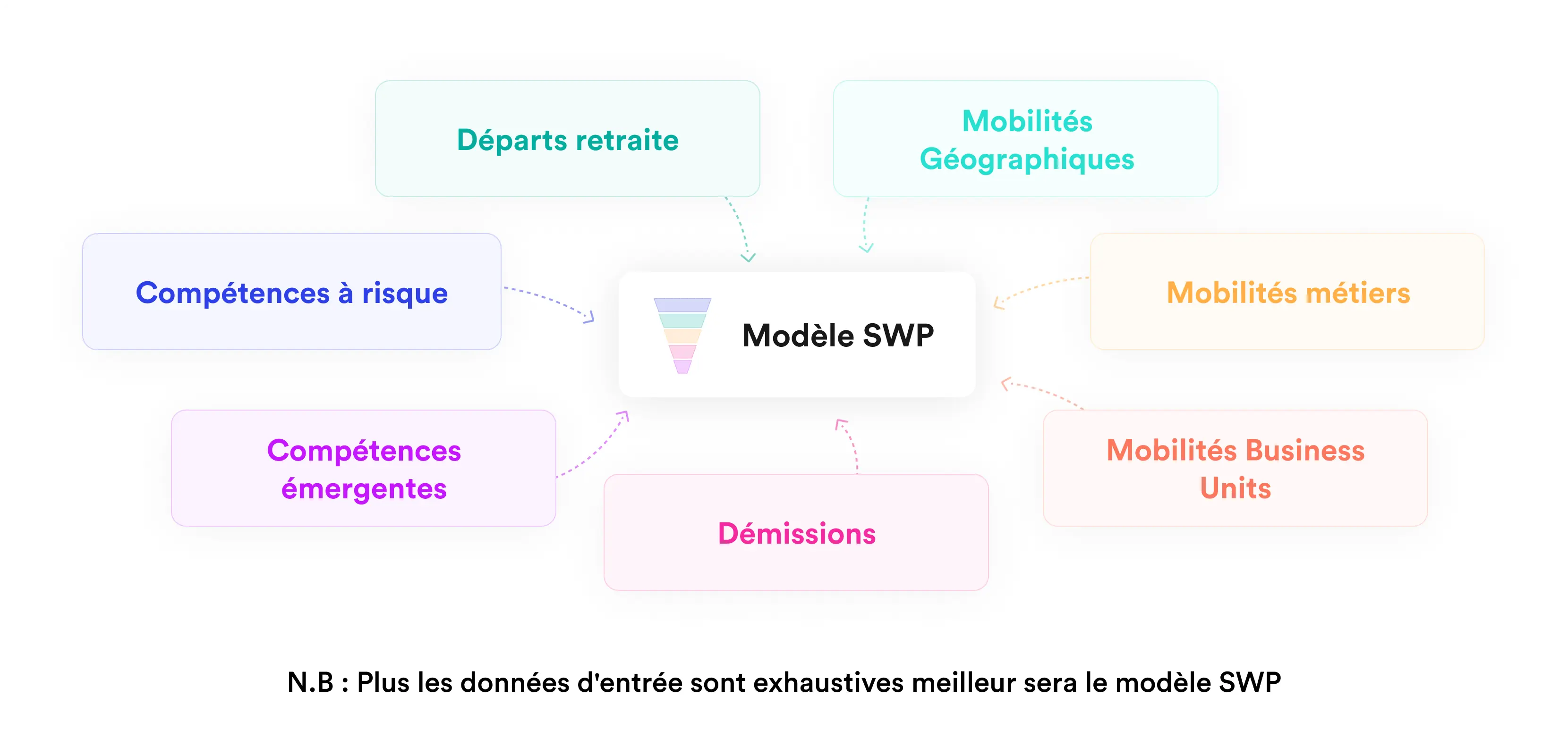 Strategic Workforce Planning (SWP) : rendre efficace la GEPP