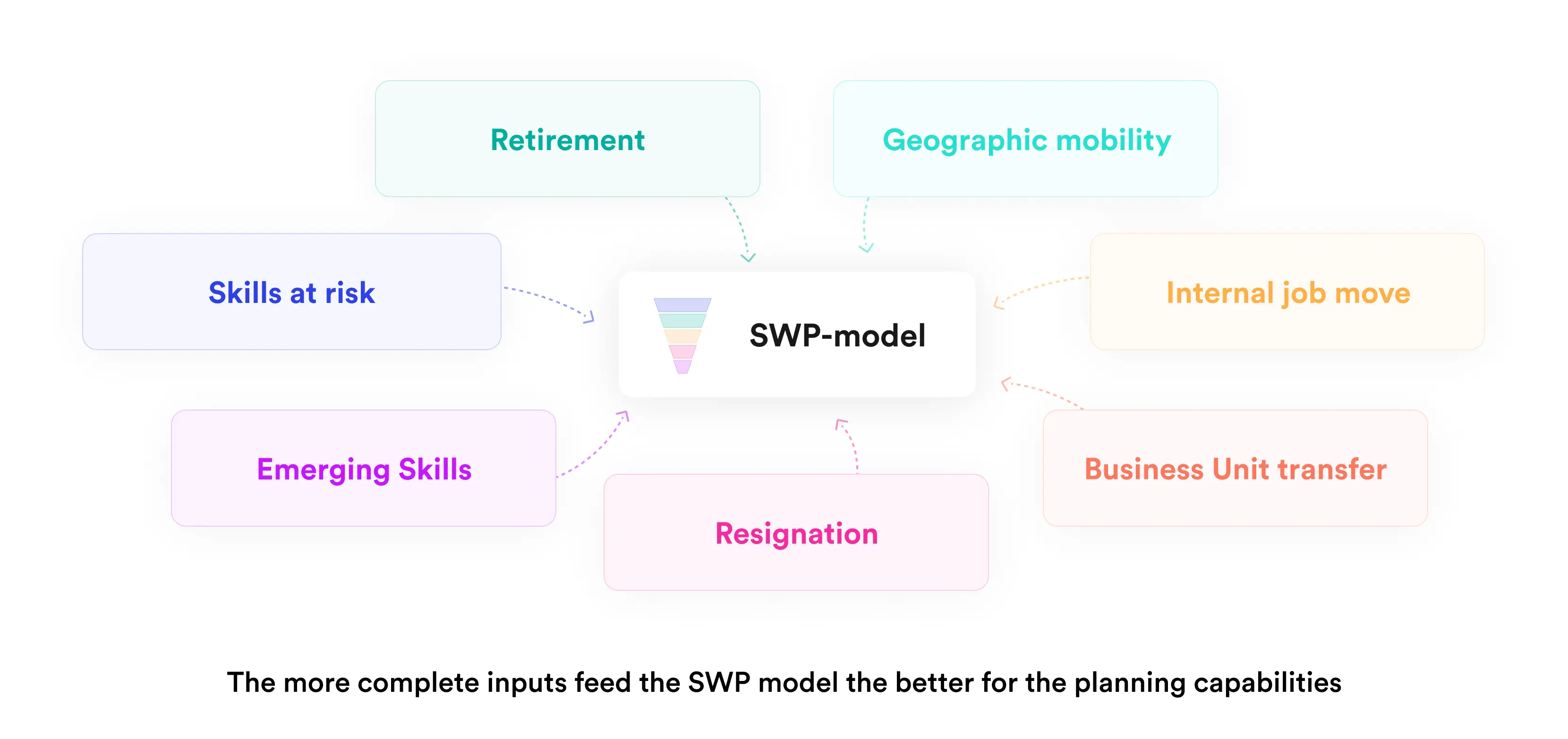 Strategic Workforce Planning (SWP): definition and use cases