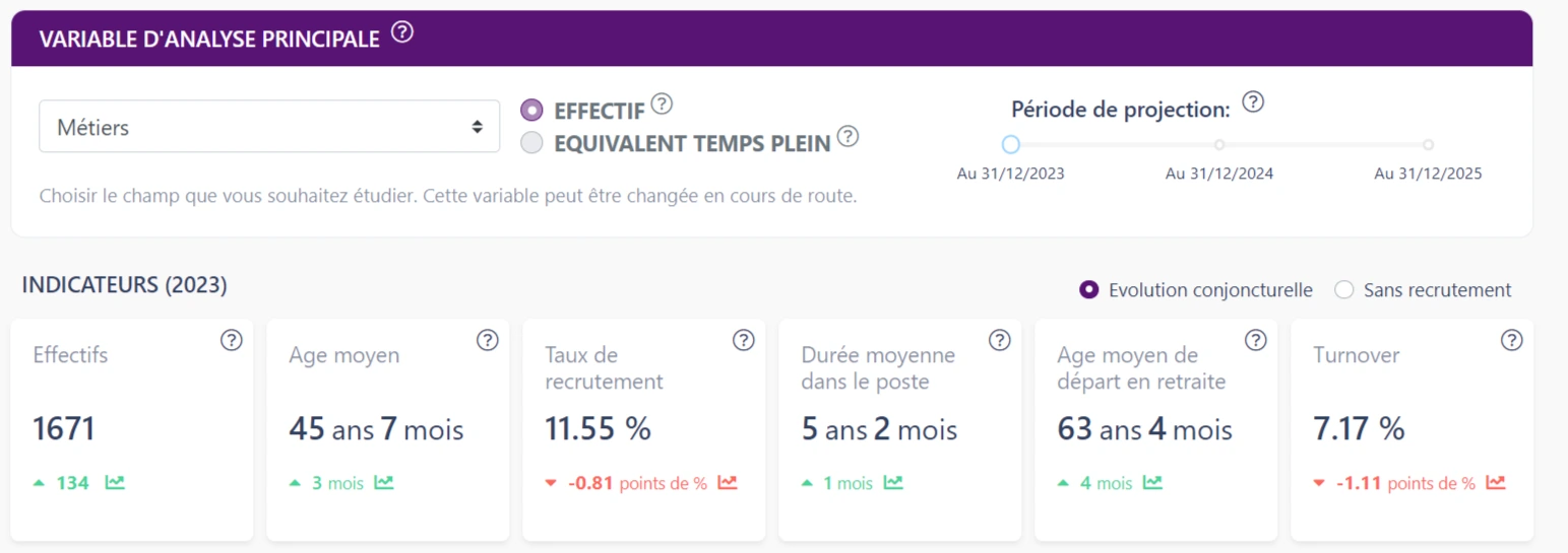 Strategic Workforce Planning (SWP) : rendre efficace la GEPP