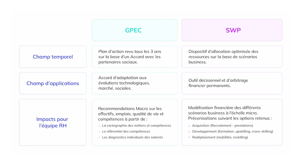 Strategic Workforce Planning (SWP): definition and use cases