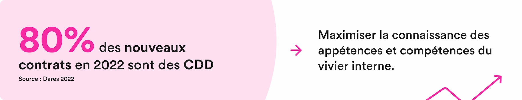 HR 2022: retrospective and our projections for 2023.