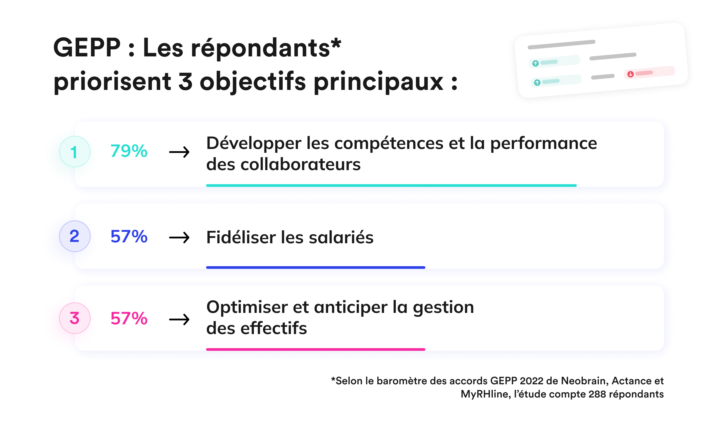 Accord GEPP : comment mener à bien votre négociation
