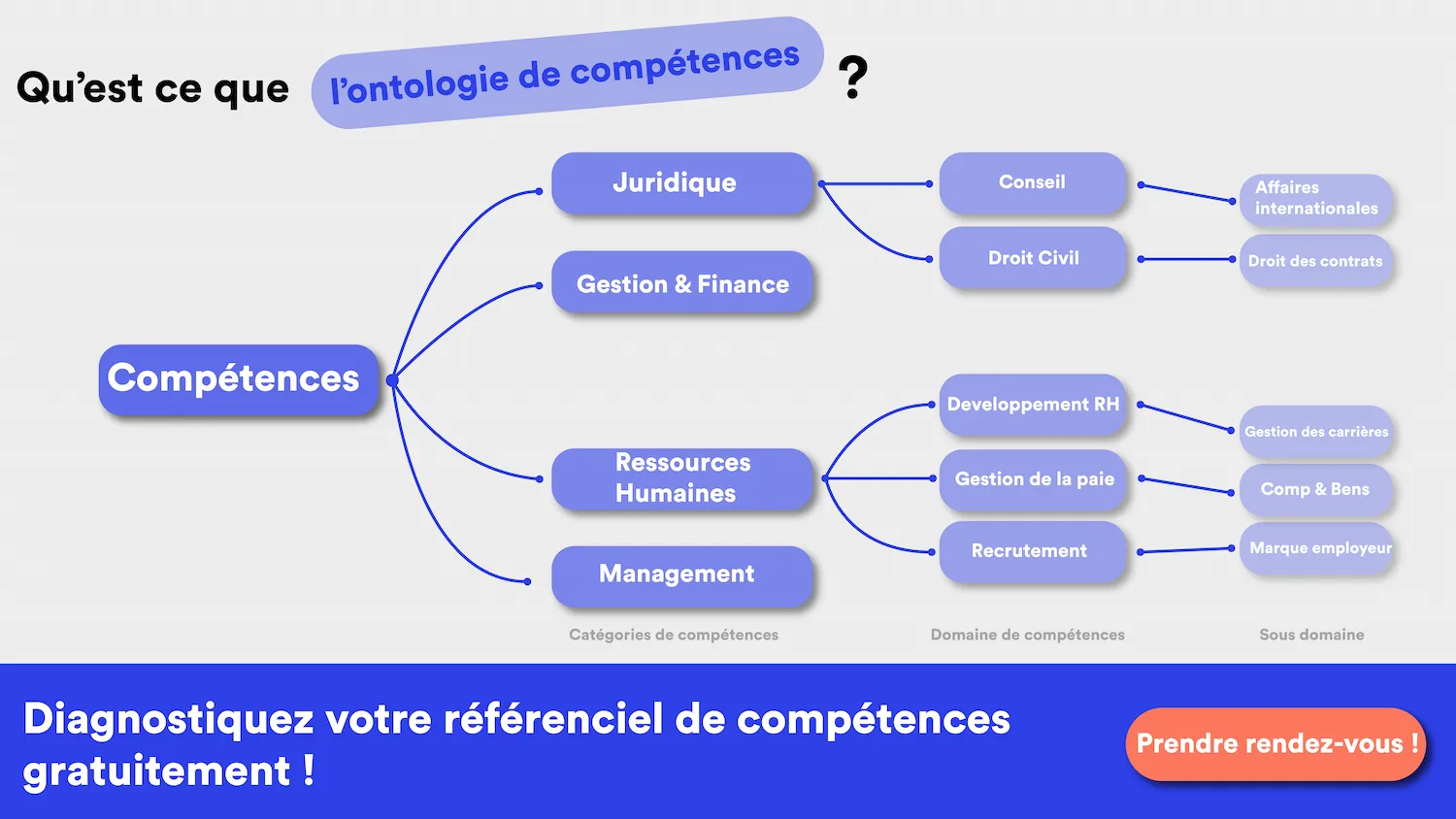 5 pratiques pour fiabiliser un référentiel de compétences