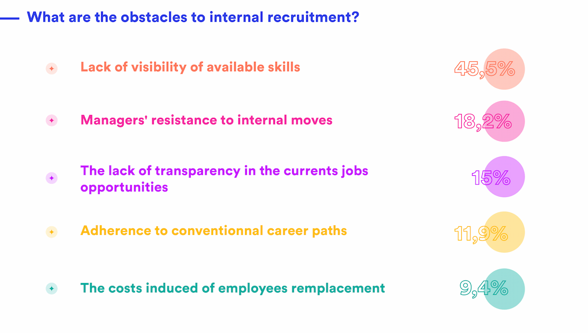 Internal recruitment: what's the current state of play?