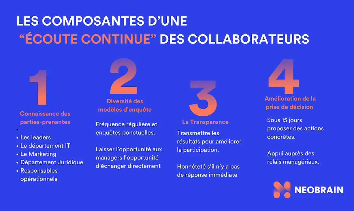 Listening to employees: creating an authentic culture