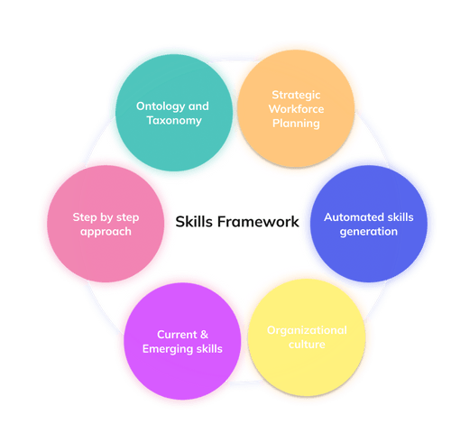 Skills Framework : the complete guide.