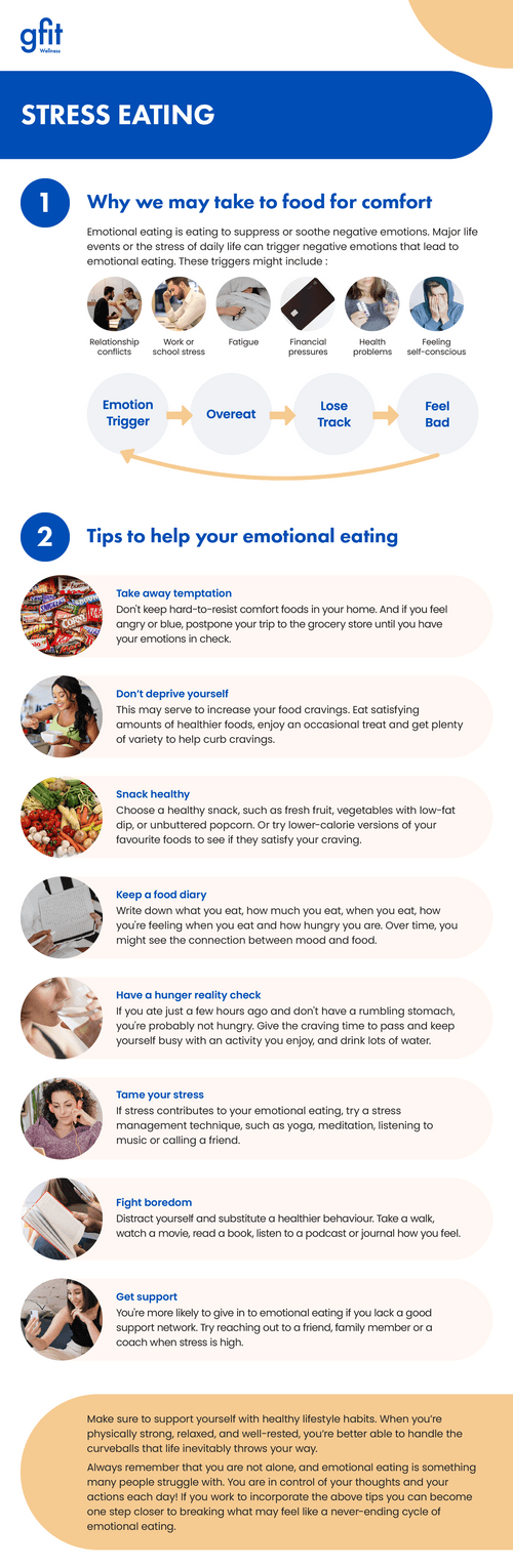 Stress Eating - GFIT Wellness