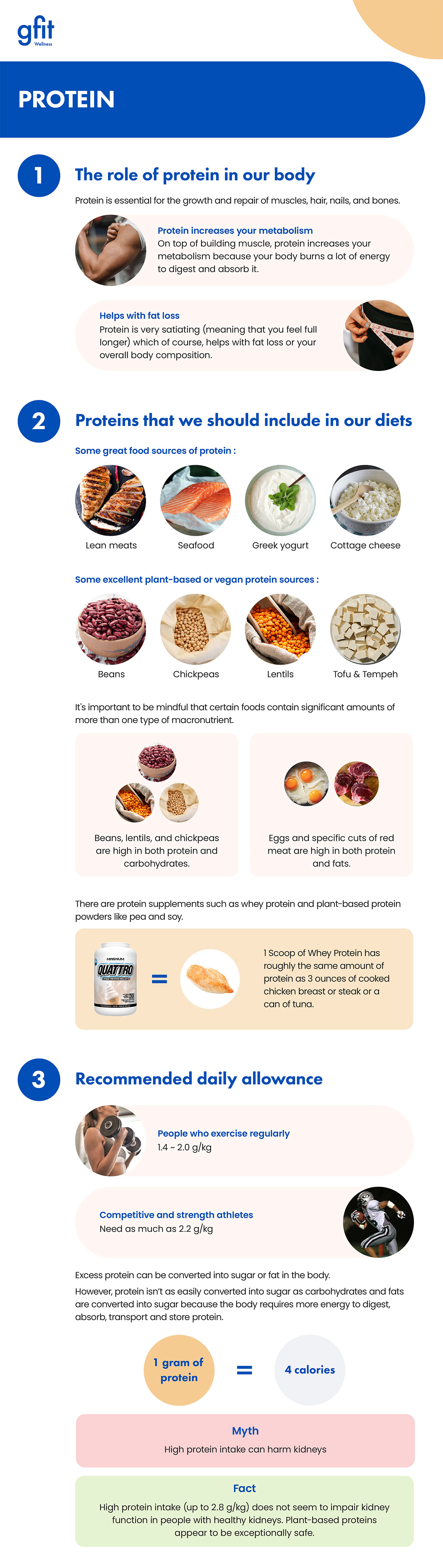 Protein - GFIT Wellness