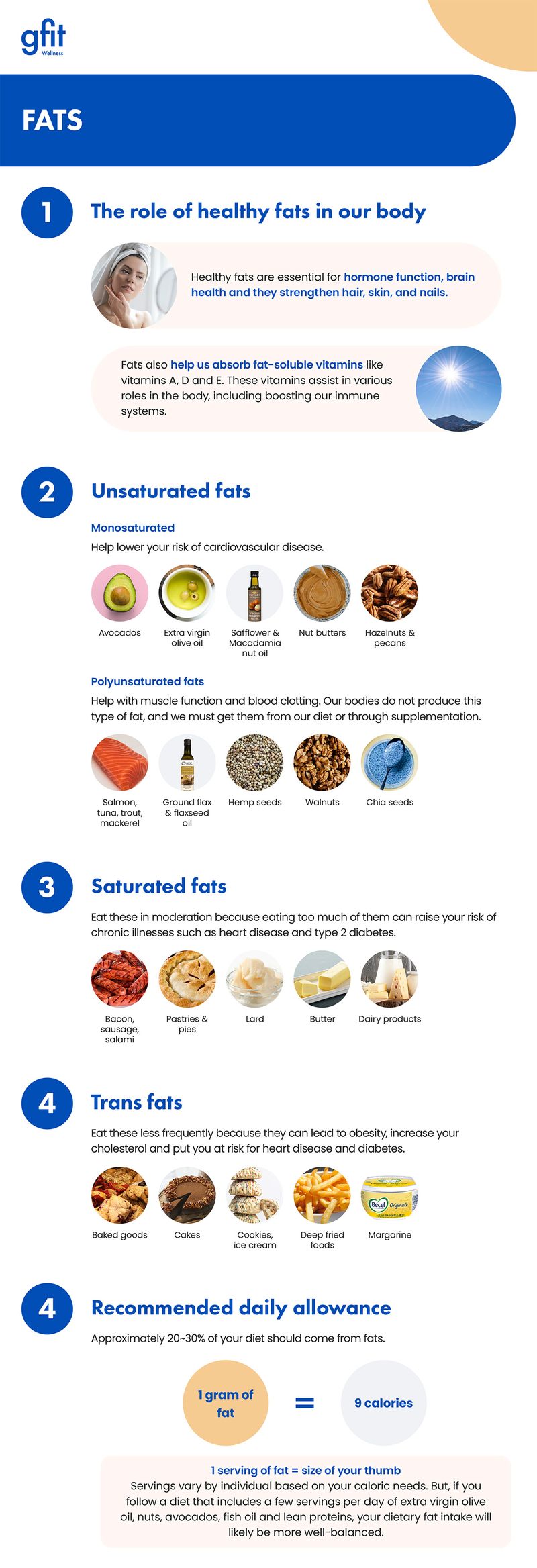 Fats - GFIT Wellness