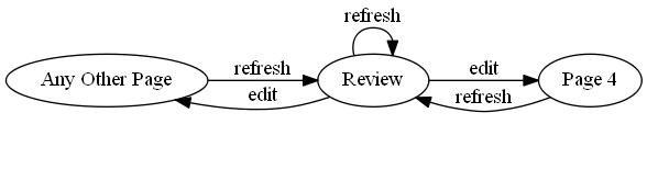 Technical Retrospective: Don't Repeat Yourself (DRY)