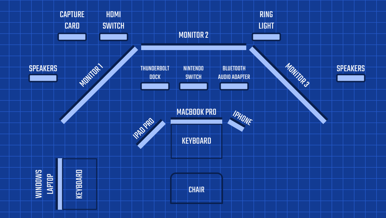 Get Inspired With These 5 Developers’ Work From Home Desk Setups