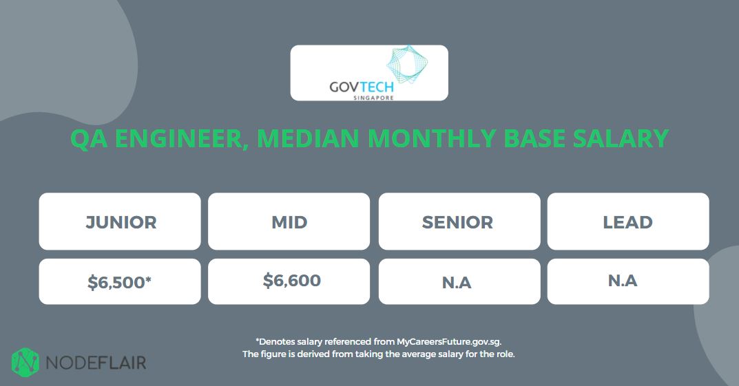 The Only Salary Guide Singapore-Based Quality Assurance (QA) Engineers Need