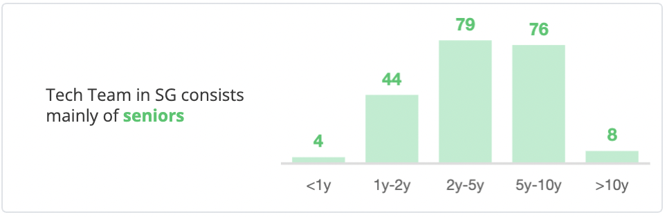 Everything you should know before applying for a job at ByteDance