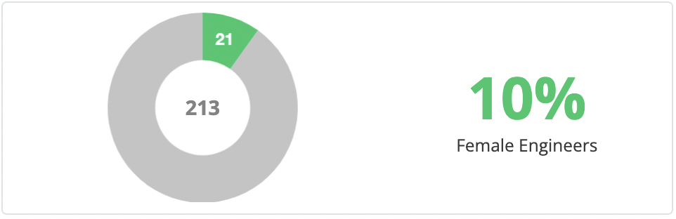 Everything you should know before applying for a job at ByteDance