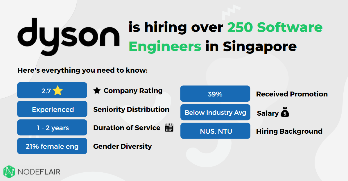 Dyson is hiring over 250 Engineers in Singapore - Here’s everything you ...