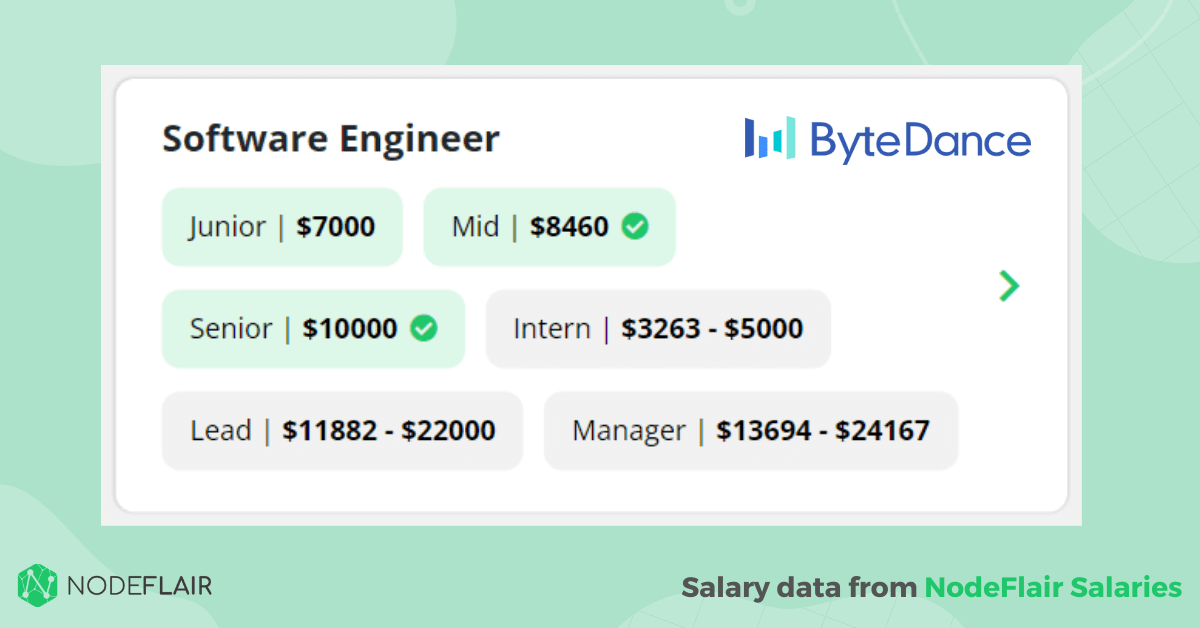 Bytedance Software Engineer Interview Questions and Process - Compiled ...