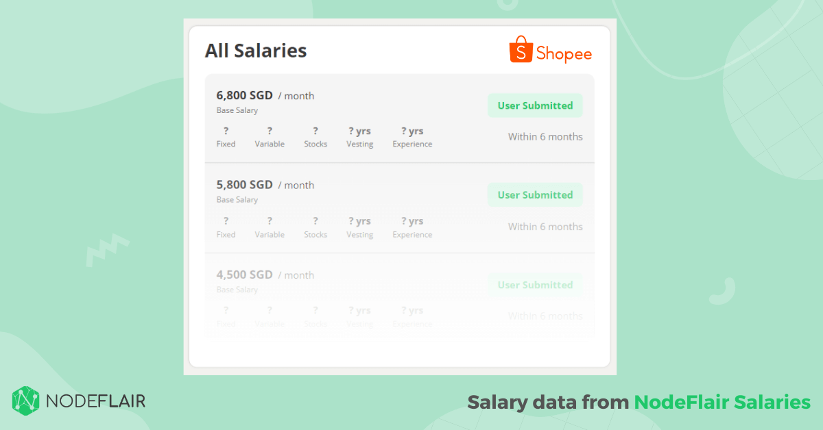 Shopee Product Management (PM) Interview - 5 Things You Wish You Knew ...