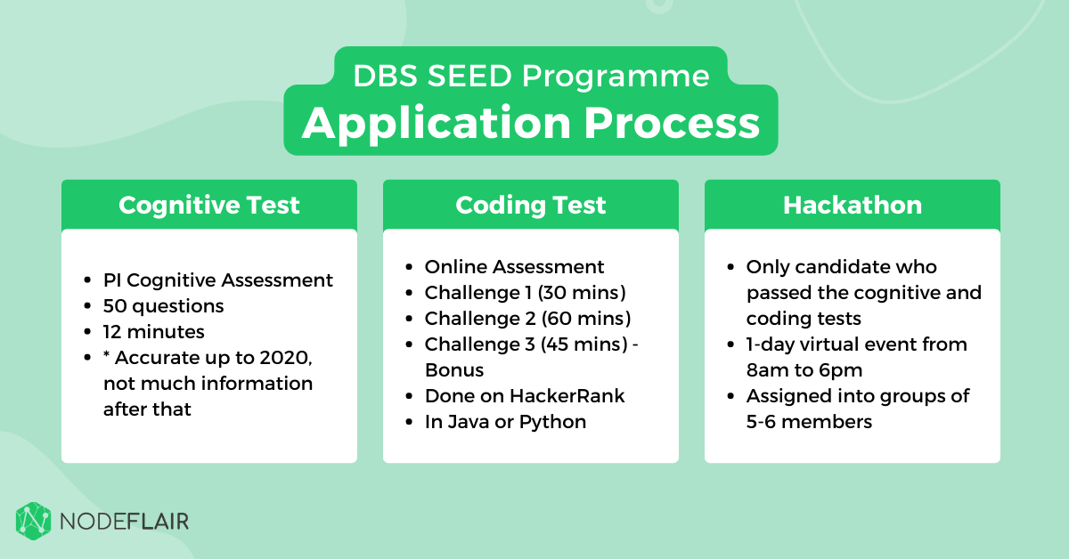 Your Ultimate Guide to DBS SEED Programme (2023)