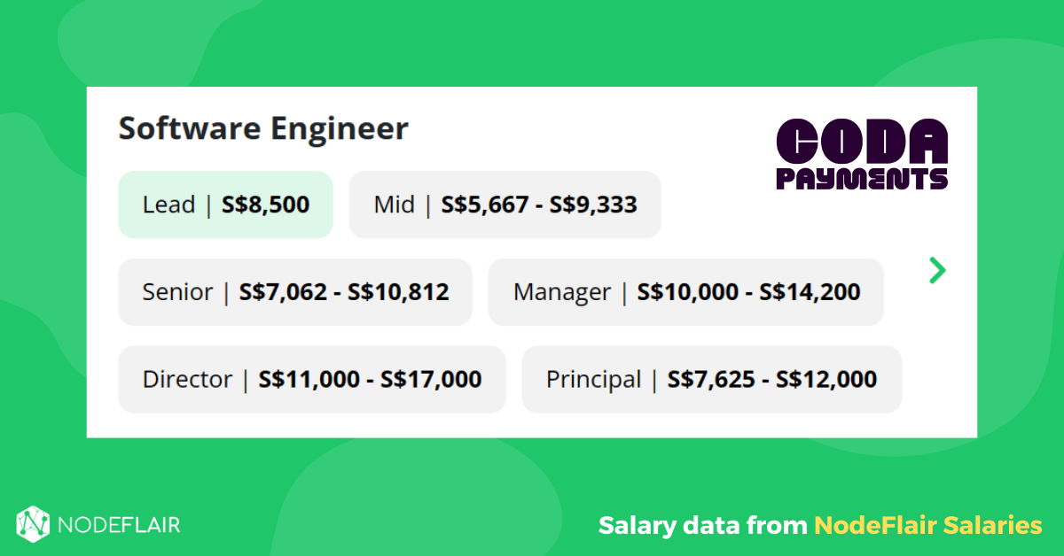 Top 10 Fintech Companies to Work for in 2023 (based on REAL Salary and Reviews)