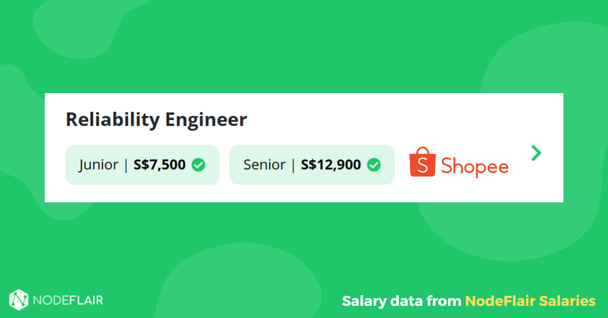Why Are Site Reliability Engineers Paid So Much? (Ft. SREs From Apple ...