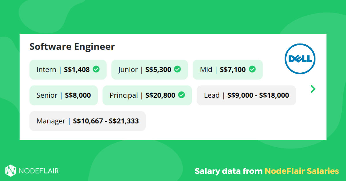 Singapore Layoffs 2023: Are Tech Salaries Crashing?