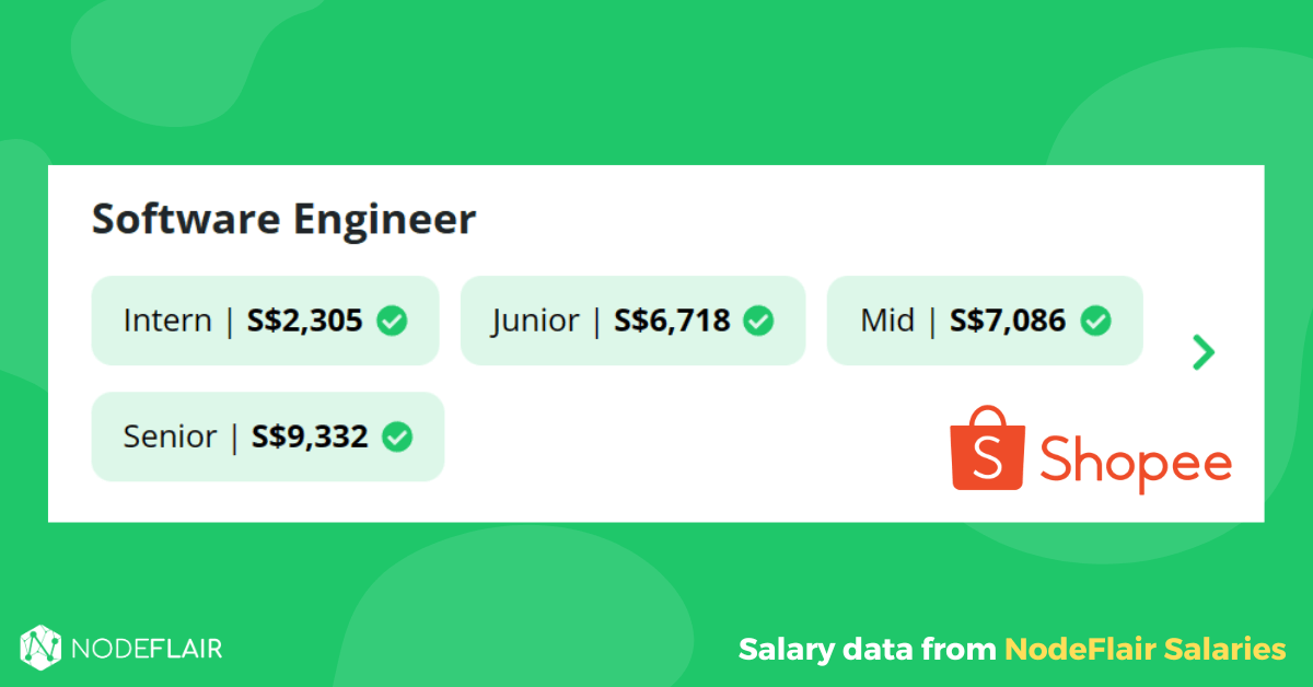 Revealing the Salaries of 15 Most Popular Tech Companies!