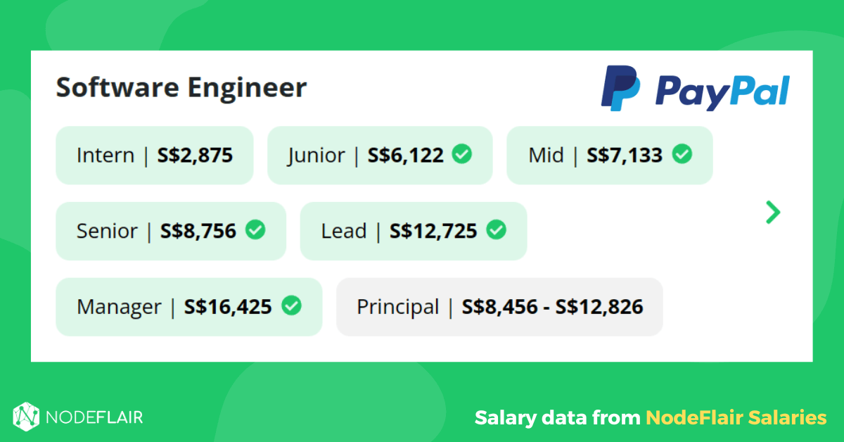 Revealing the Salaries of 15 Most Popular Tech Companies!