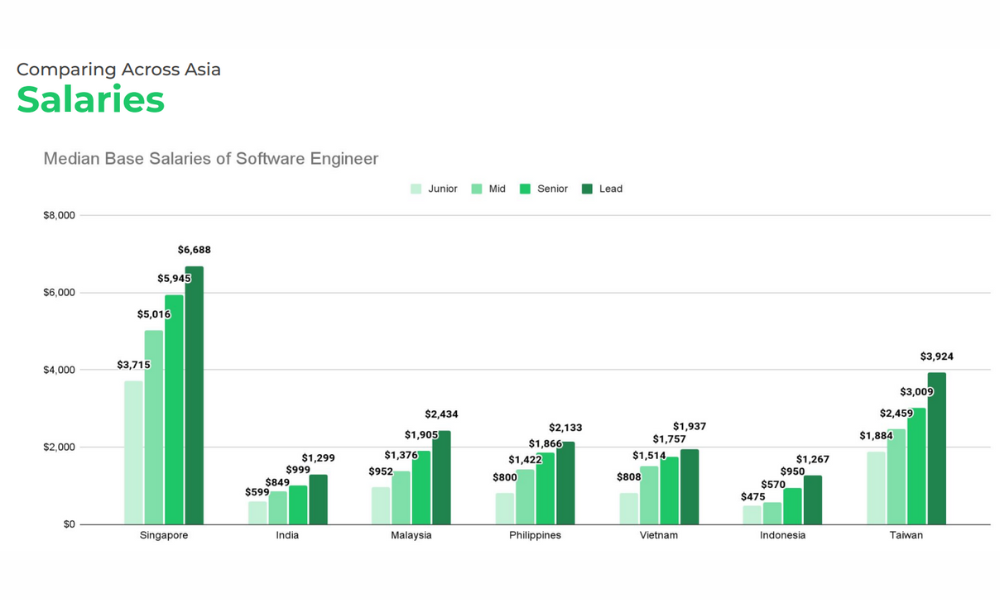 Singapore's data scientist role sees 'noteworthy' 11% increase in 2023 ...