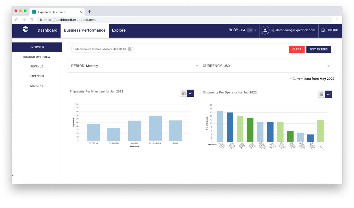 Home - Automation Solution For Freight Forwarders