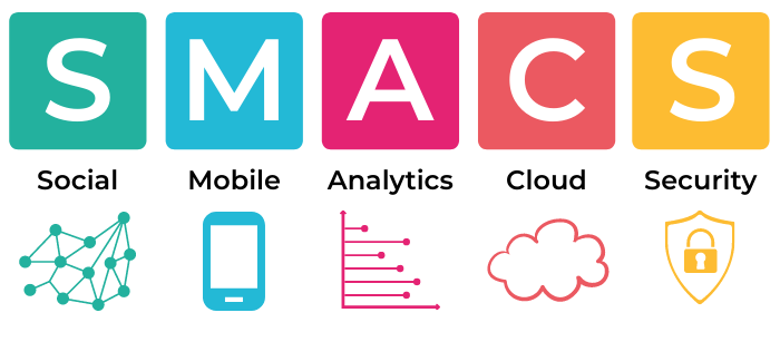Devenez un "digital transformer"! Musclez vos SMACS | Blog