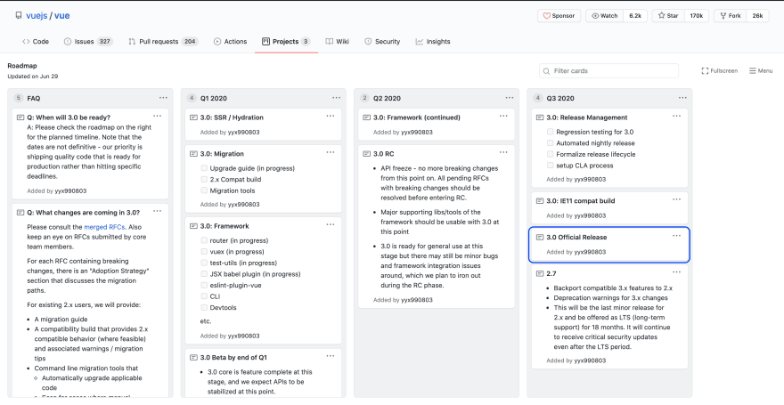 Vue 3 overview: Features, Tutorials and Migrating from Vue 2