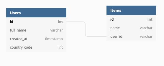 Getting practical in building an API Gateway for gRPC microservices