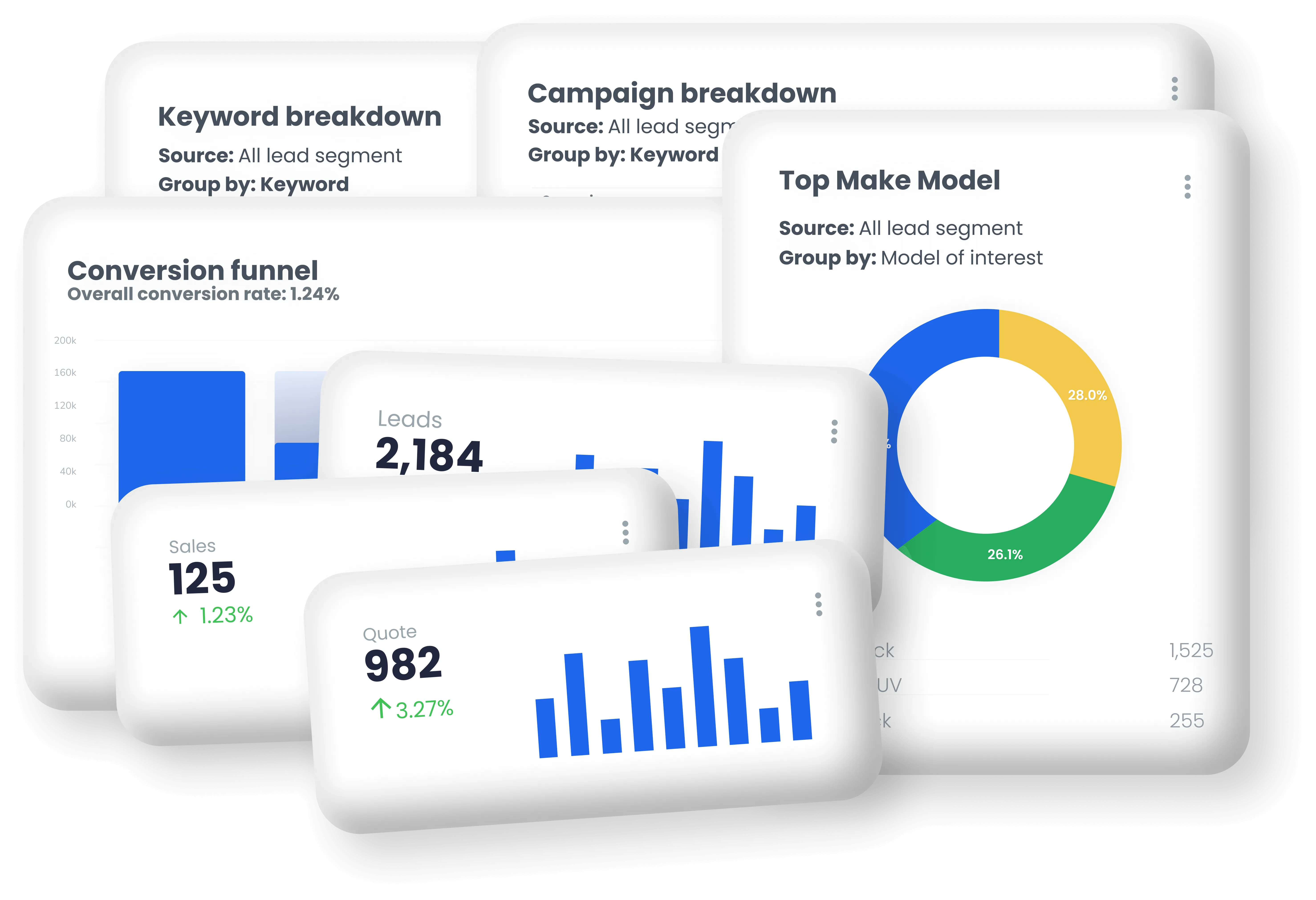 Lead Generation Software | Drive More Leads & Sales