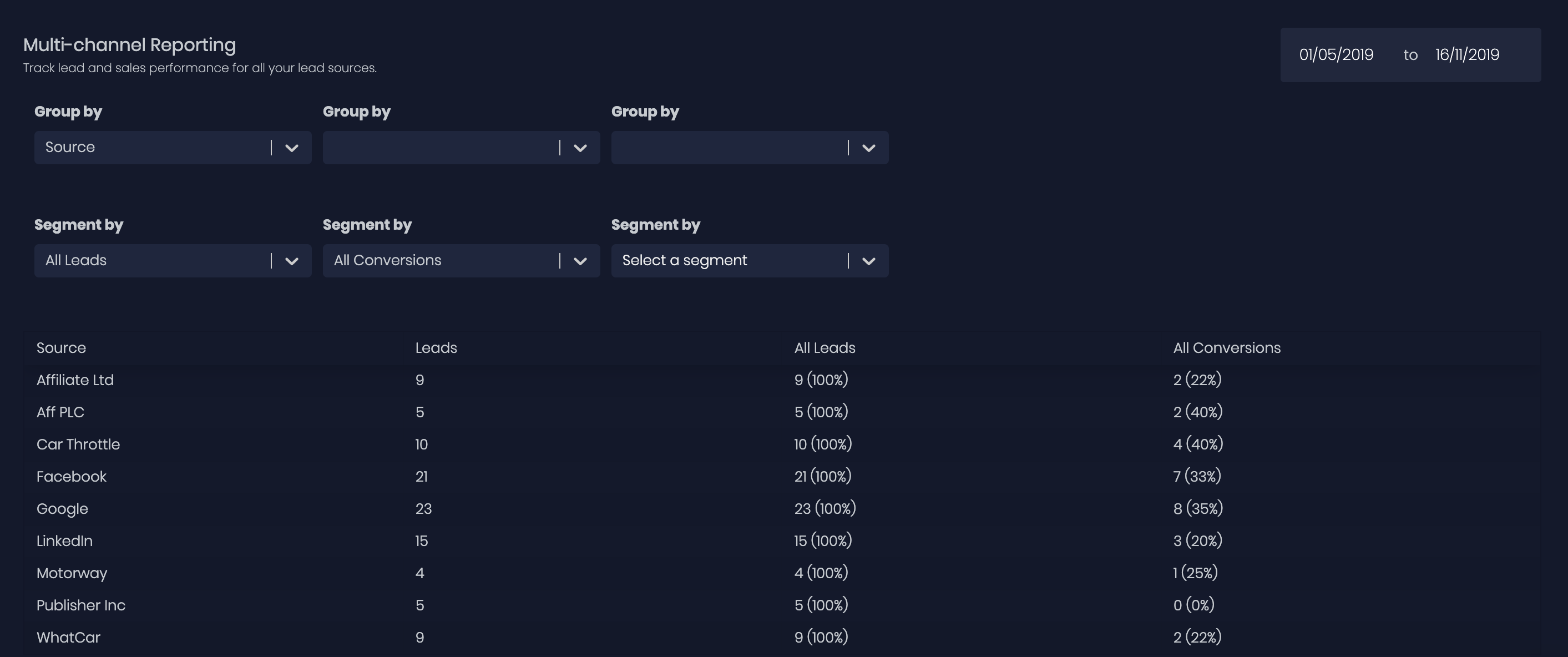Your guide to Multi-channel Reports