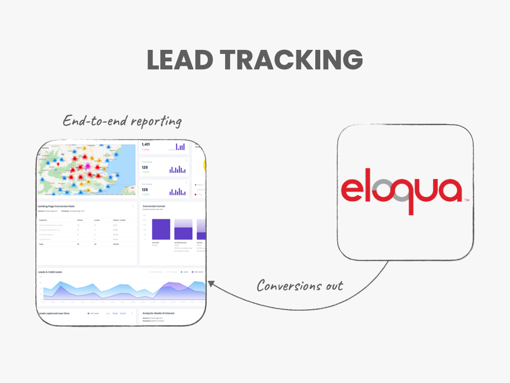 Eloqua Marketing Tools