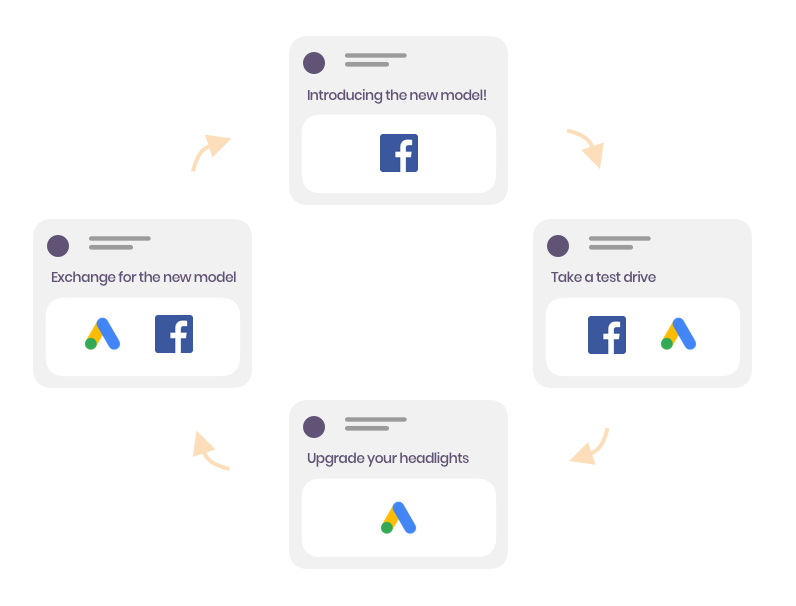 Google Customer Match CRM Sync
