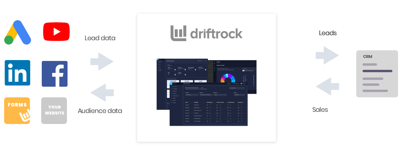 Lead Tracking and Analysis