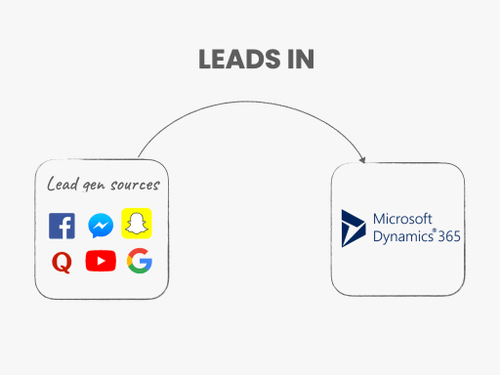 Microsoft Dynamics 365 Lead Generation Tools