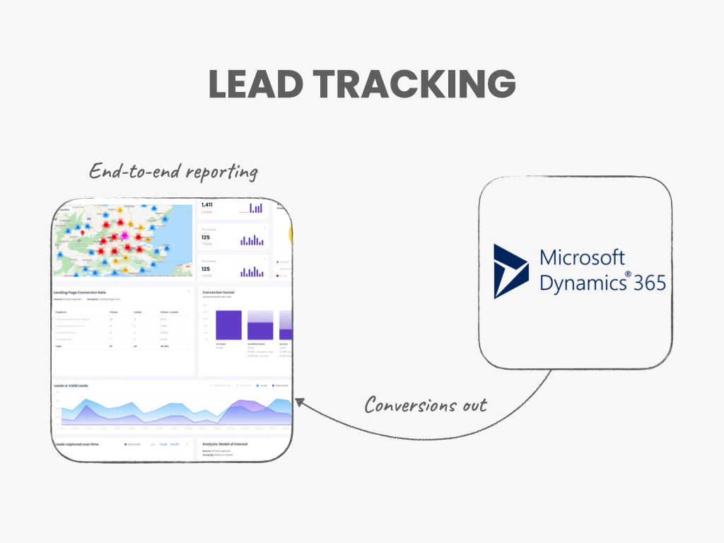 Microsoft Dynamics 365 Lead Generation Tools