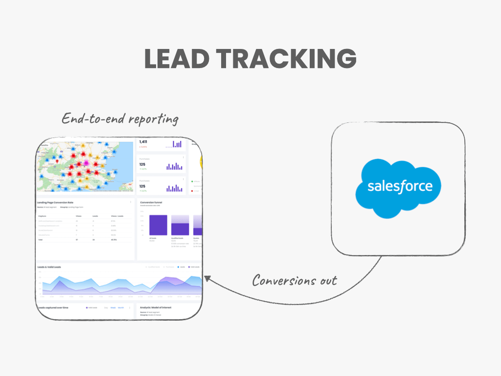 Salesforce Lead Generation