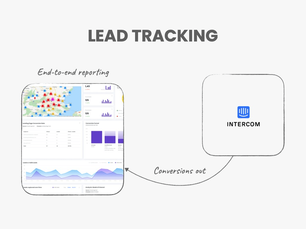 Intercom Marketing Tools