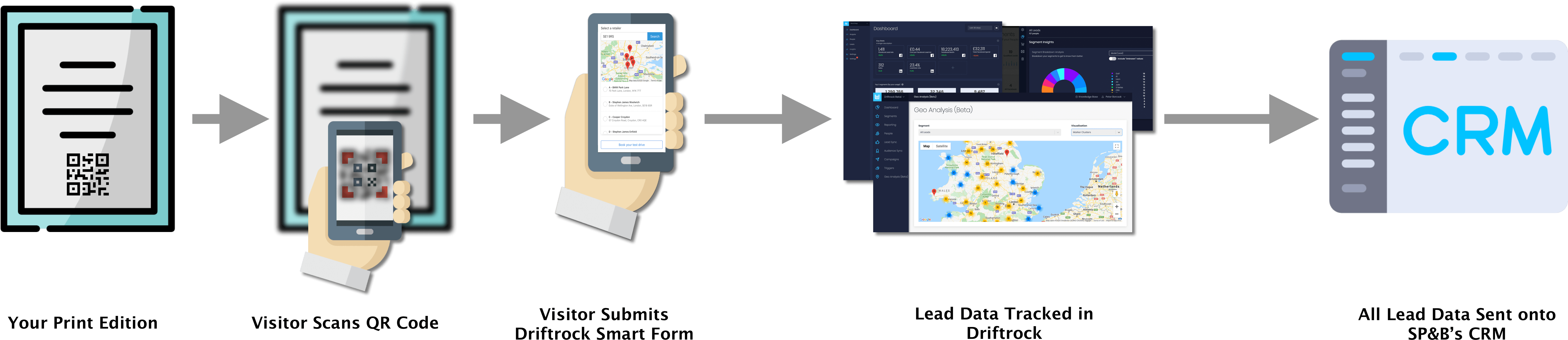 Print Lead Generation