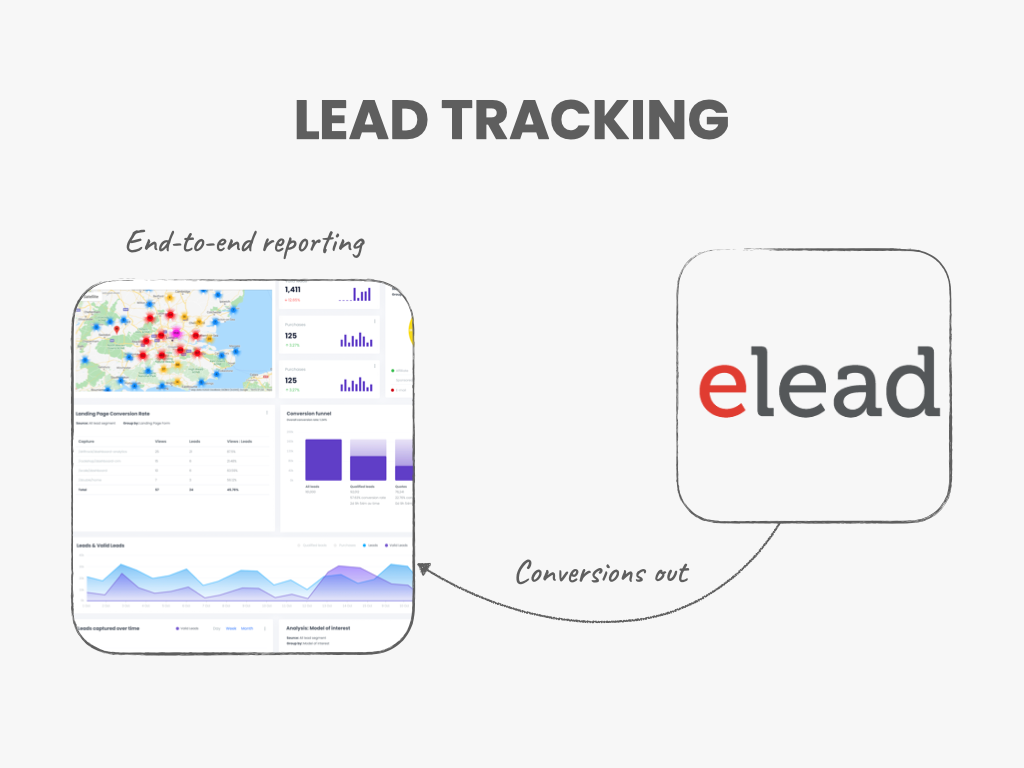 Elead Lead Generation