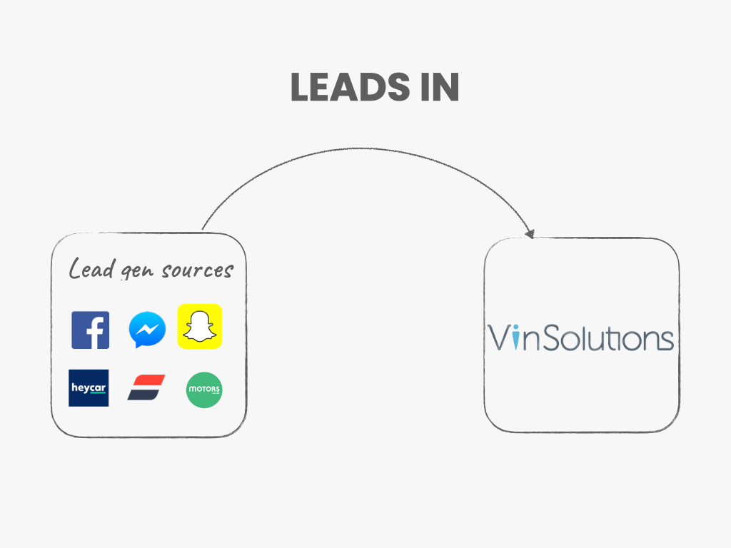VinSolutions Lead Generation