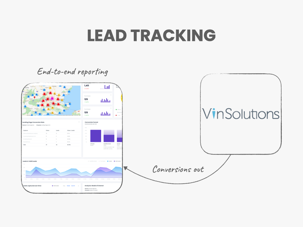 VinSolutions Lead Generation