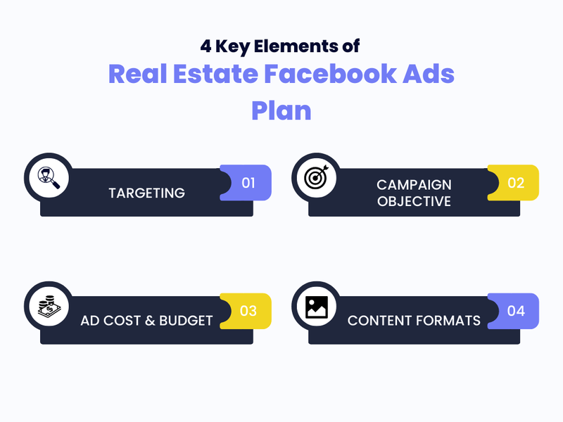 Real Estate Facebook Ads Examples: 9 real-world examples