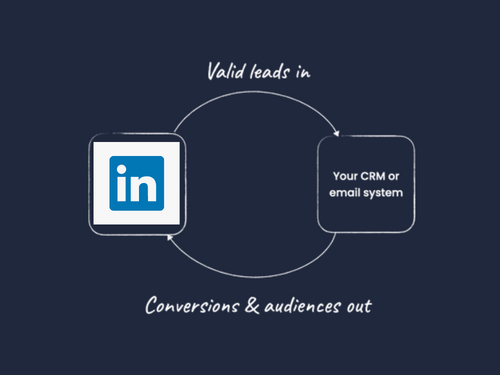 LinkedIn Ads Integration