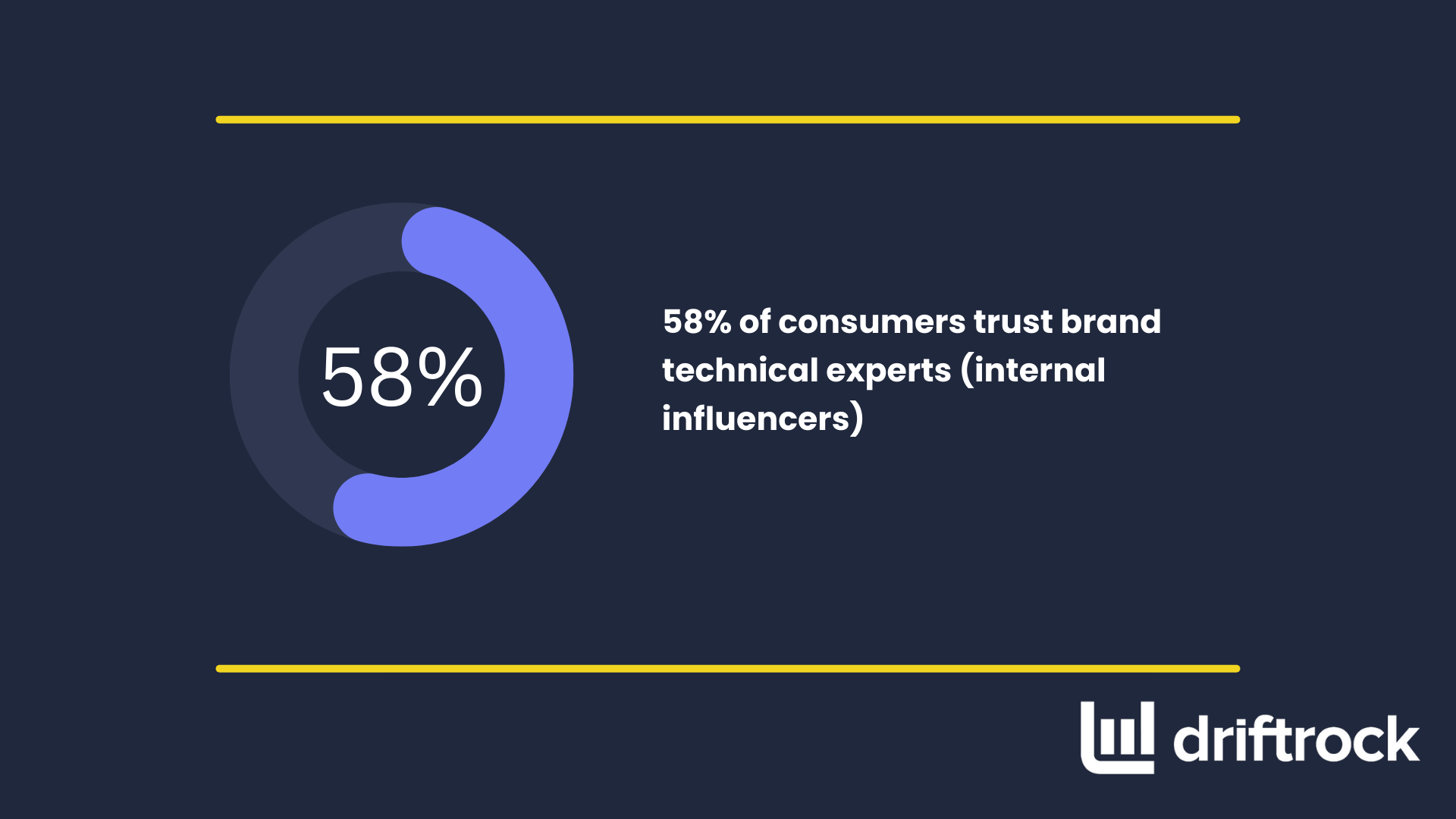 Influencer Marketing Lead Generation