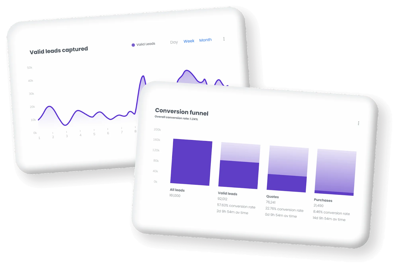 The Ultimate List of Automotive Marketing Statistics (2024)