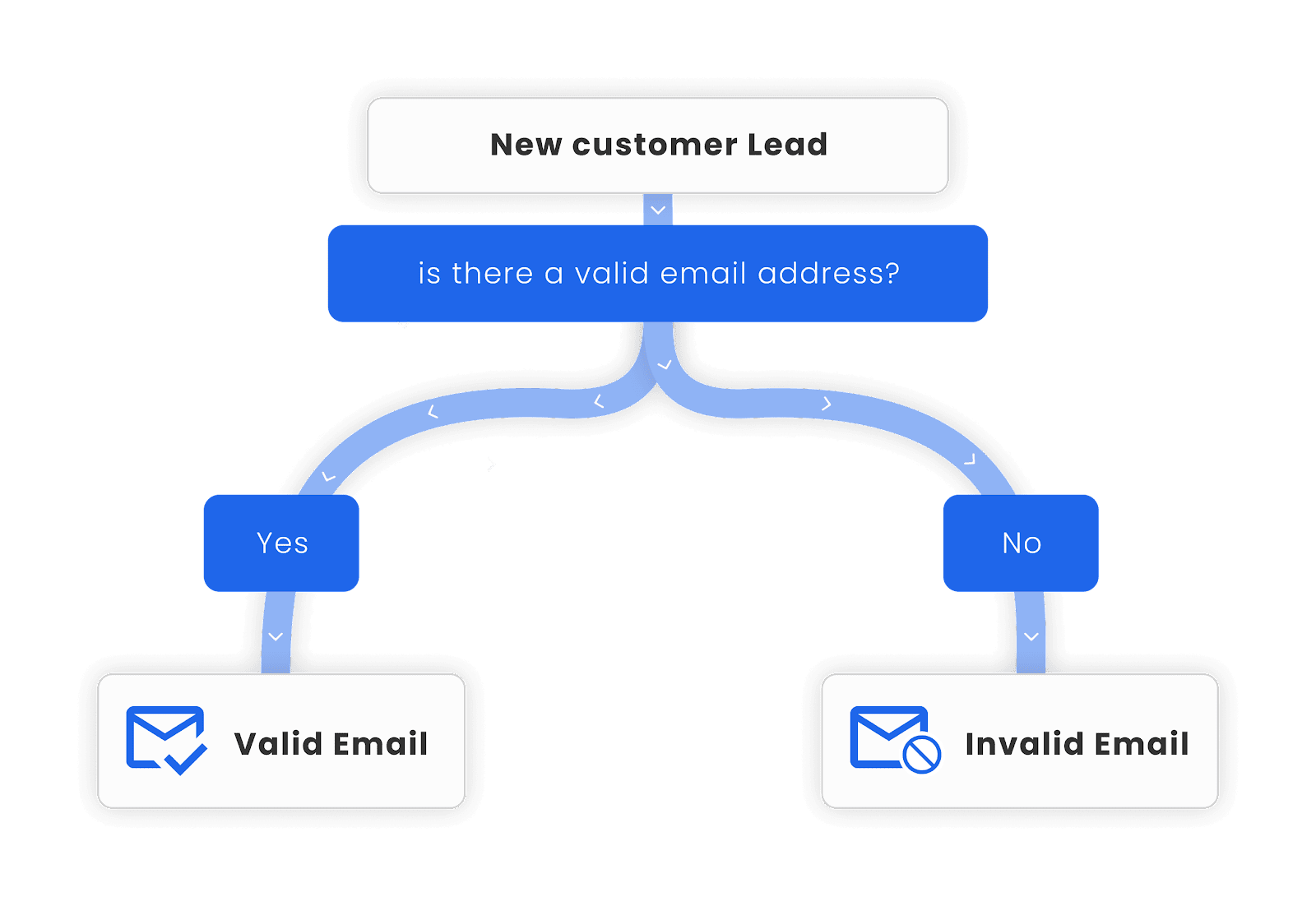 How to Improve Automotive Lead Quality: 8 Proven Strategies